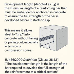 Development Length In RCC – Explained | TheCivilStudies